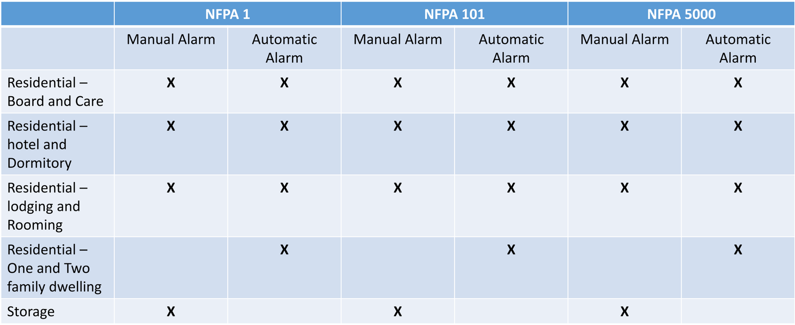 How to design fire alarm system? » firetechno.org