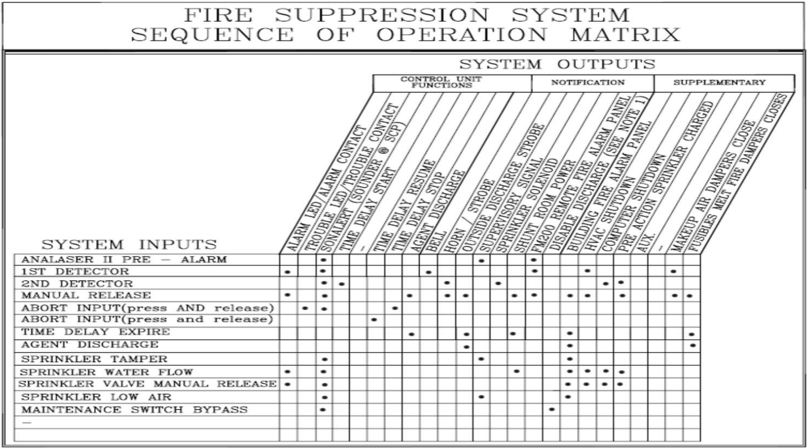 How to design fire alarm system? » firetechno.org