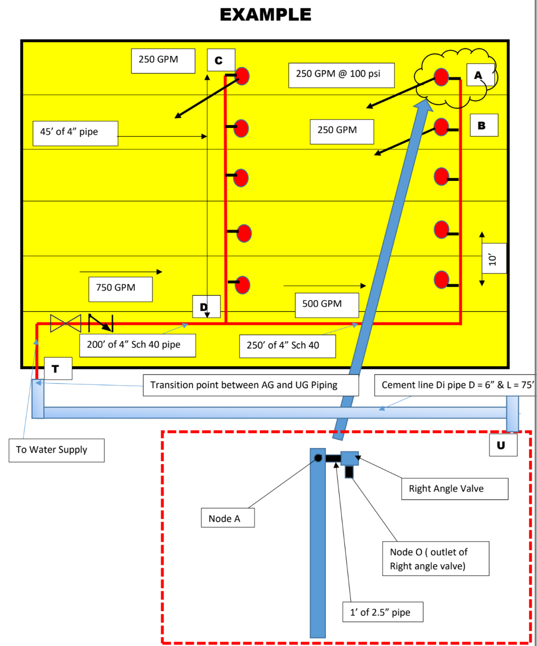 How to Calculate Standpipe System Flow and Pressure Demand?