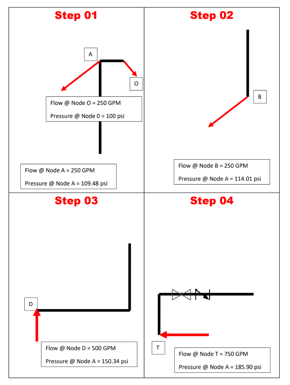 How to Calculate Standpipe System Flow and Pressure Demand?