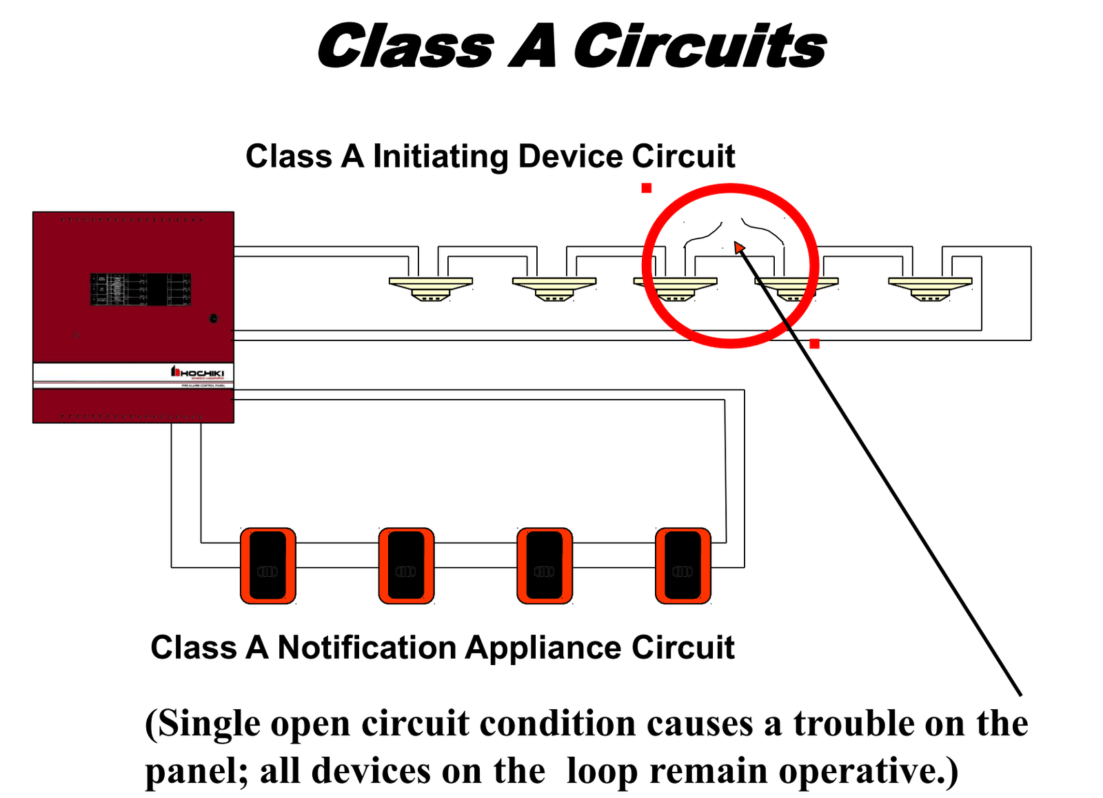 How to design fire alarm system? » firetechno.org