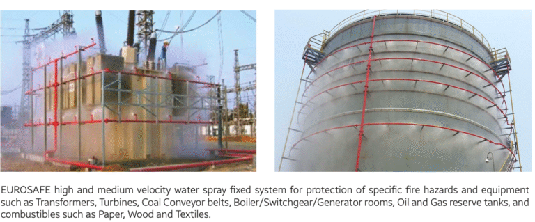 How to Design WATER SPRAY SYSTEM FOR HV TRANSFORMER?