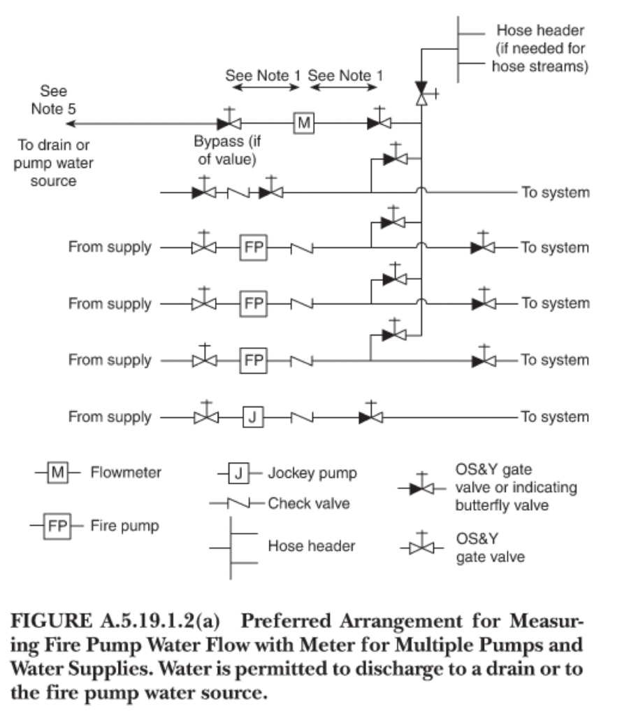 LEARN FIRE PUMP ROOM BASIC » firetechno.org
